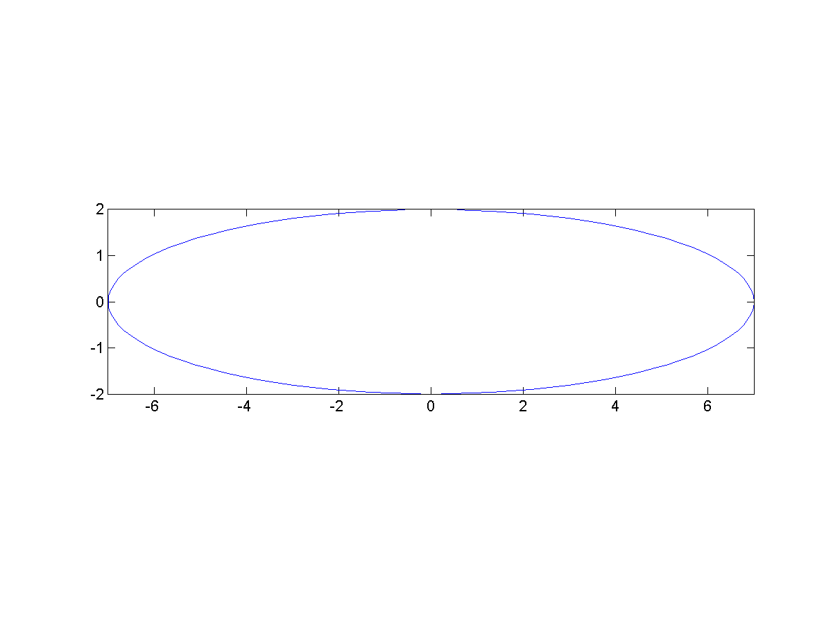 Chapter 3: Exercises