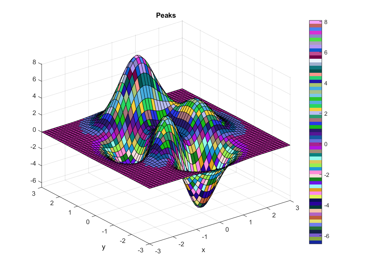 matlab曲面颜色_matlab怎么修改不同曲面的颜色-CSDN博客