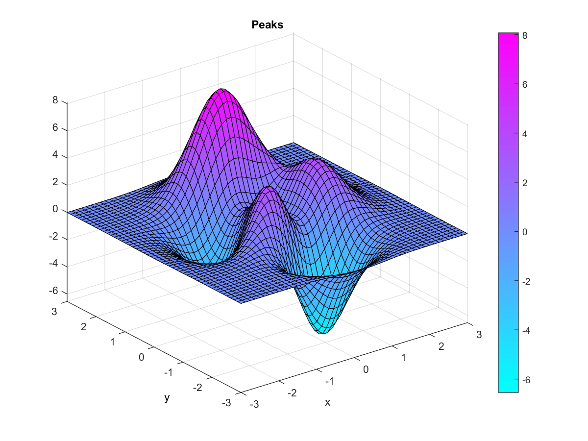 matlab曲面颜色_matlab怎么修改不同曲面的颜色-CSDN博客