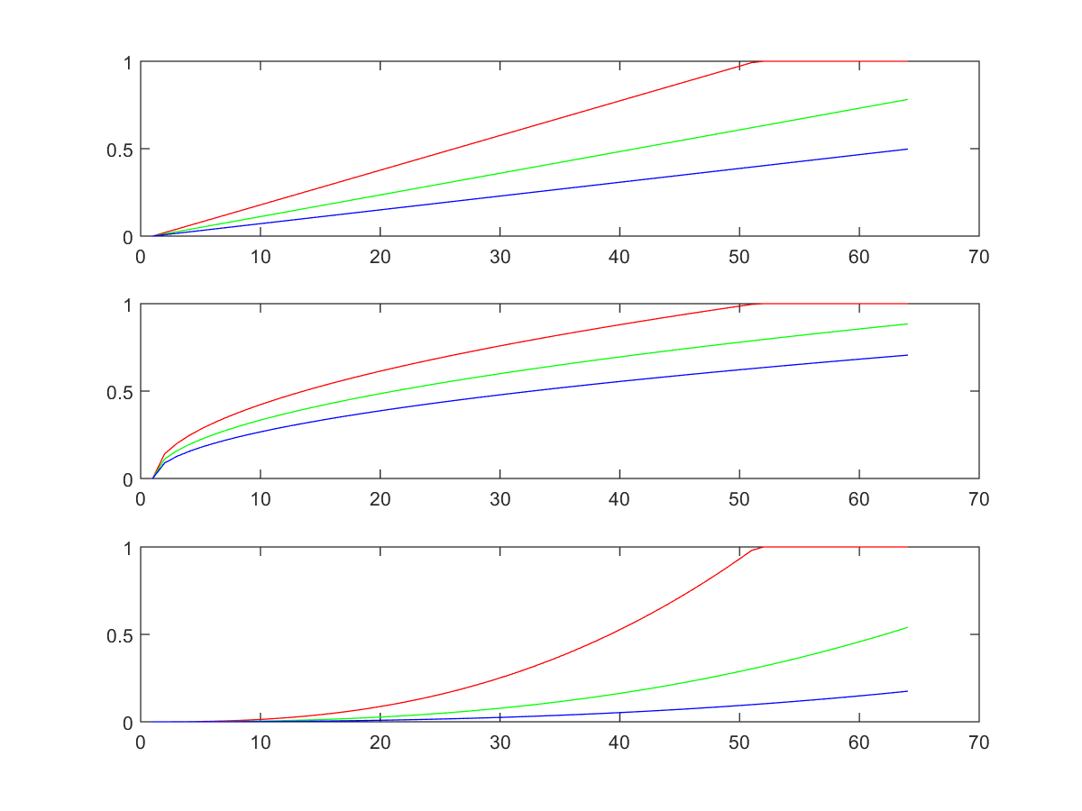 matlab曲面颜色_matlab怎么修改不同曲面的颜色-CSDN博客