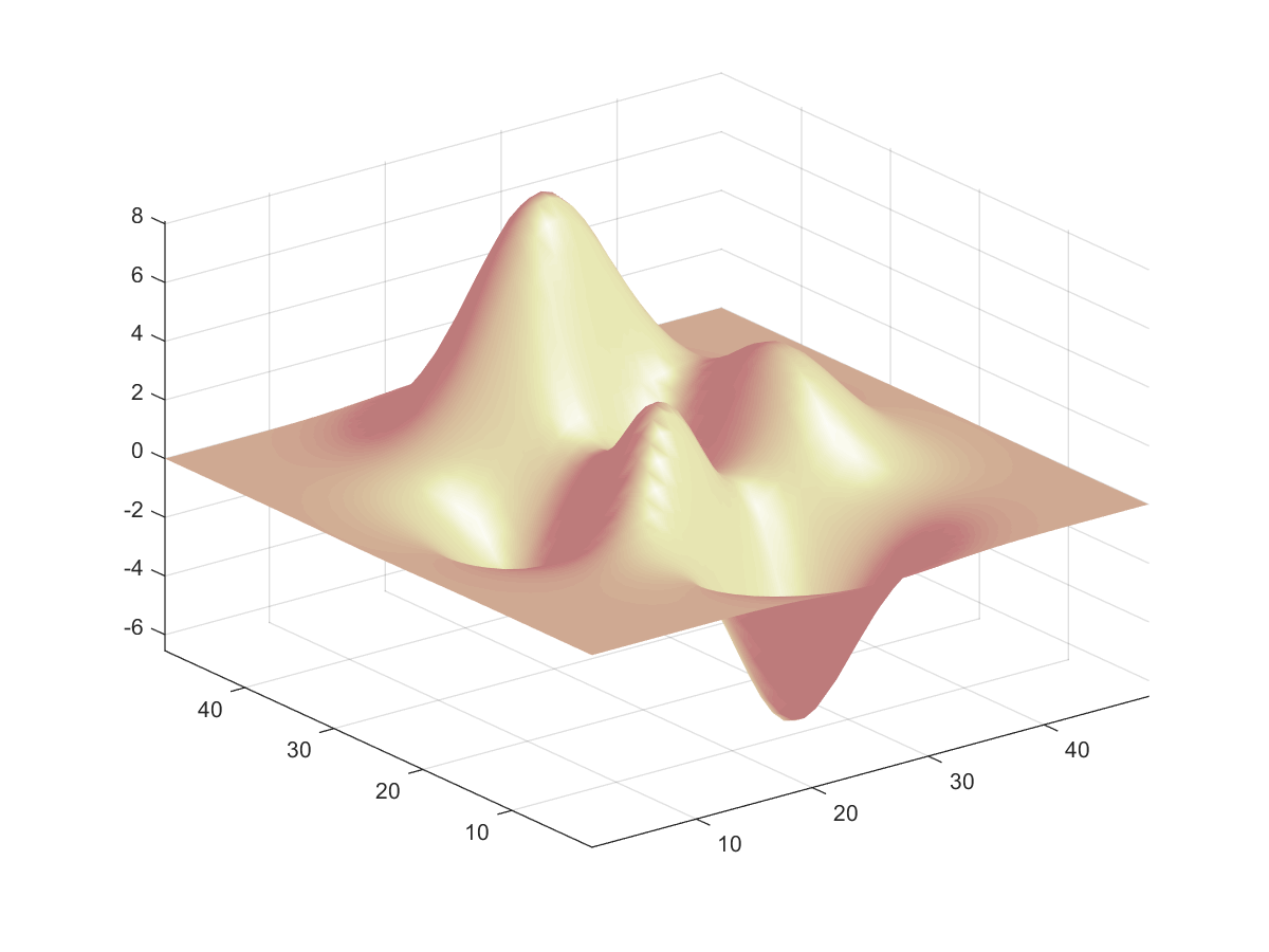 matlab曲面颜色_matlab怎么修改不同曲面的颜色-CSDN博客