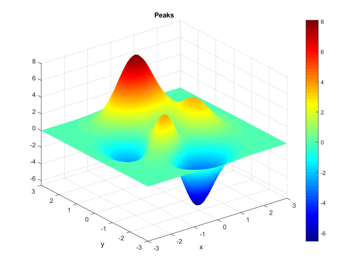matlab曲面颜色_matlab怎么修改不同曲面的颜色-CSDN博客